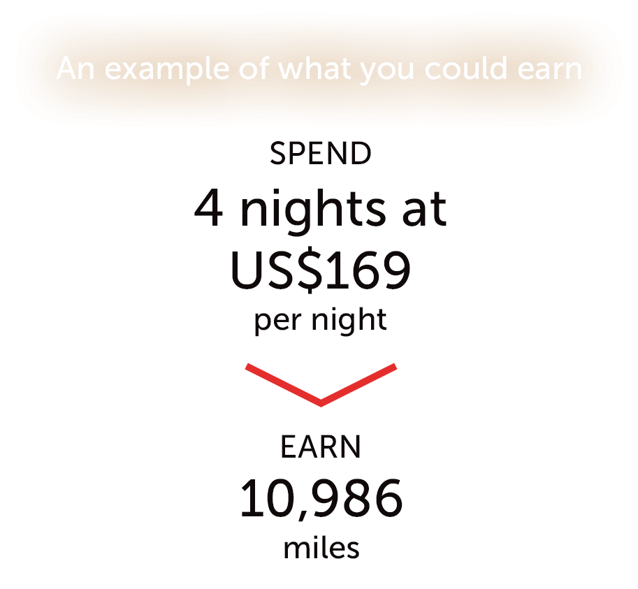Kaligo - 900,000 Hotels. Incredible Rewards.
